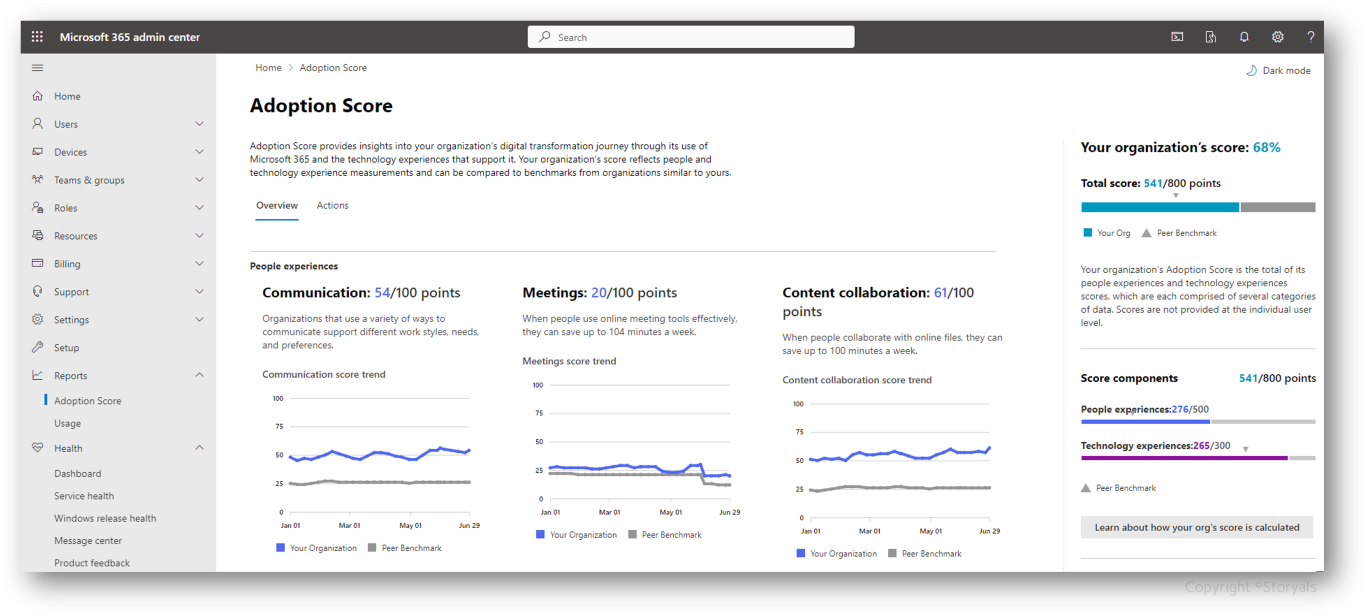 How to use Microsoft Adoption Score